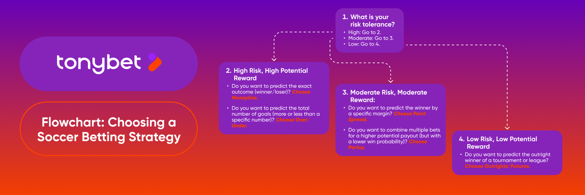 Soccer Betting Strategy: Comprehensive Analytics Guide — TonyBet Blog